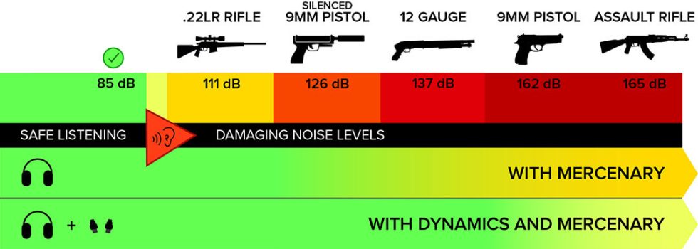 Use With Shooting - Plugfones : The First and Only Earplugs with Music